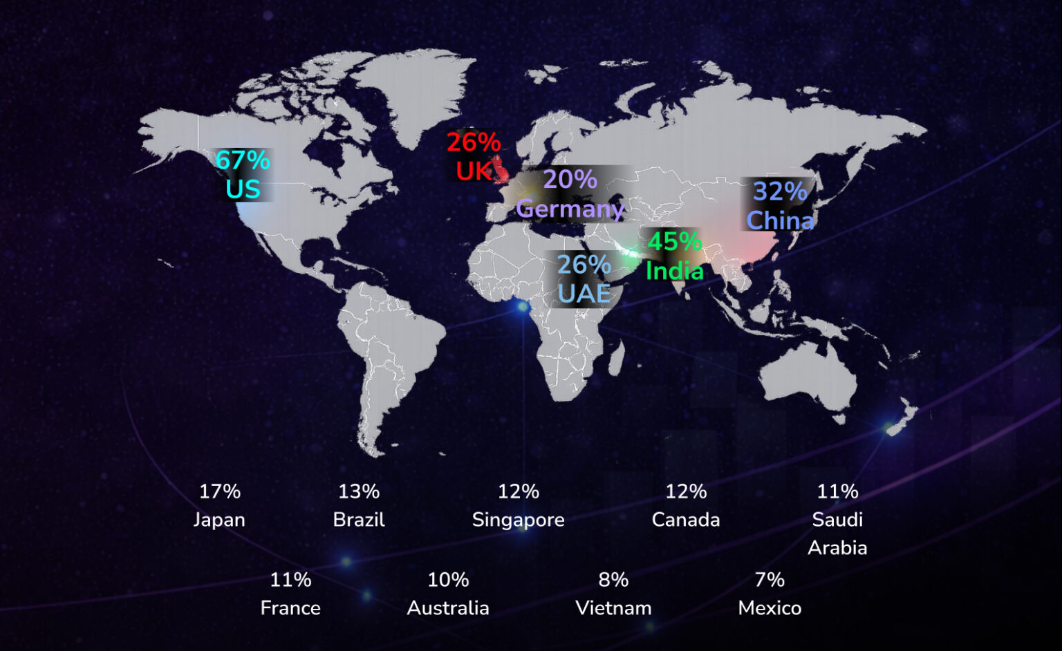 Resilience First, Innovation Always: What Global Investors Want in 2026 ...
